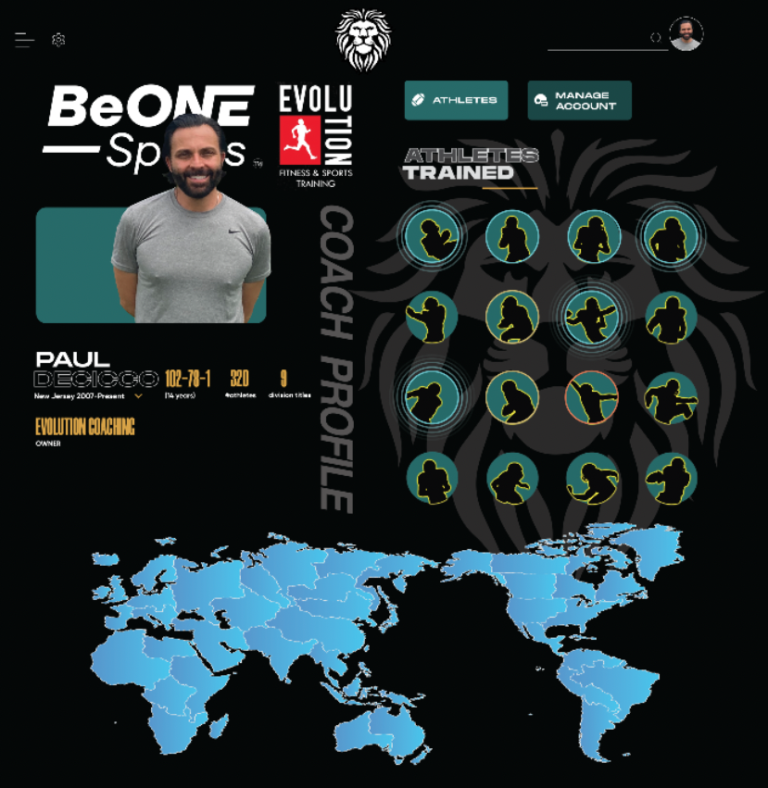 BOS Athletes – BeONE Sports