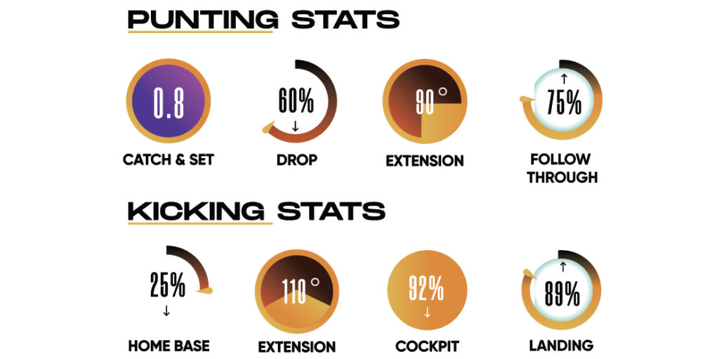 Our technology – BeONE Sports