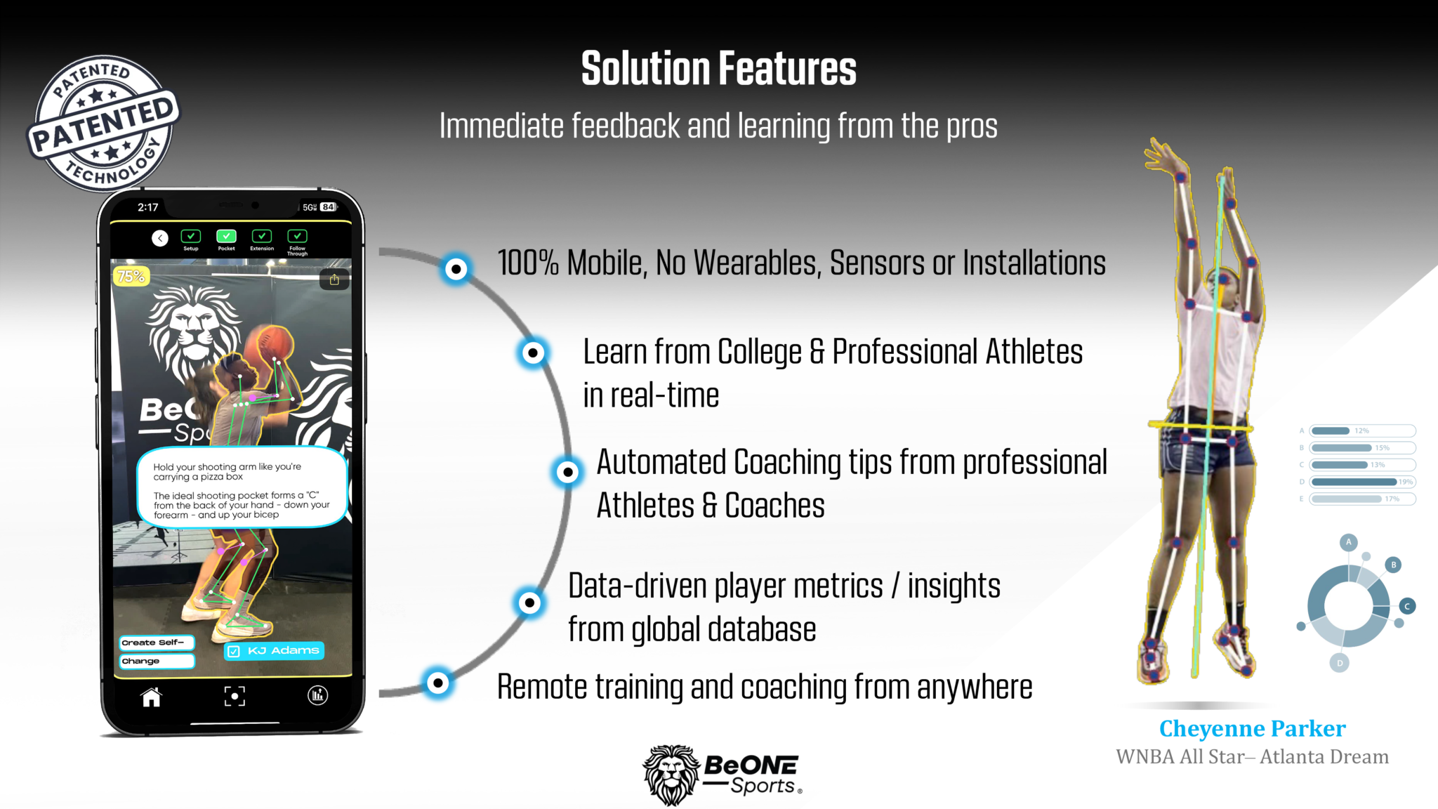 BeONE Sports – HIT your MAX!